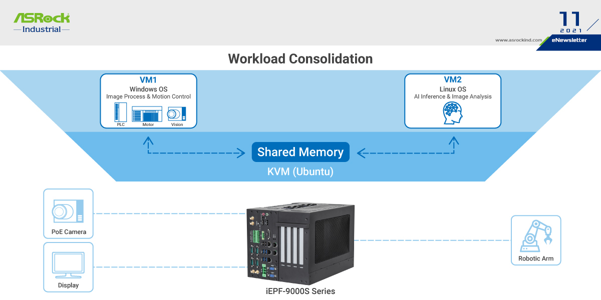 ASRock Industrial - AOI System through Workload Consolidation Brings ...